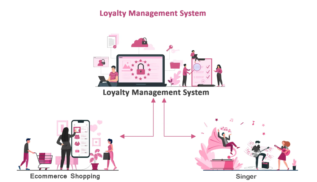 loyalty management system - TechTeer Solutions
